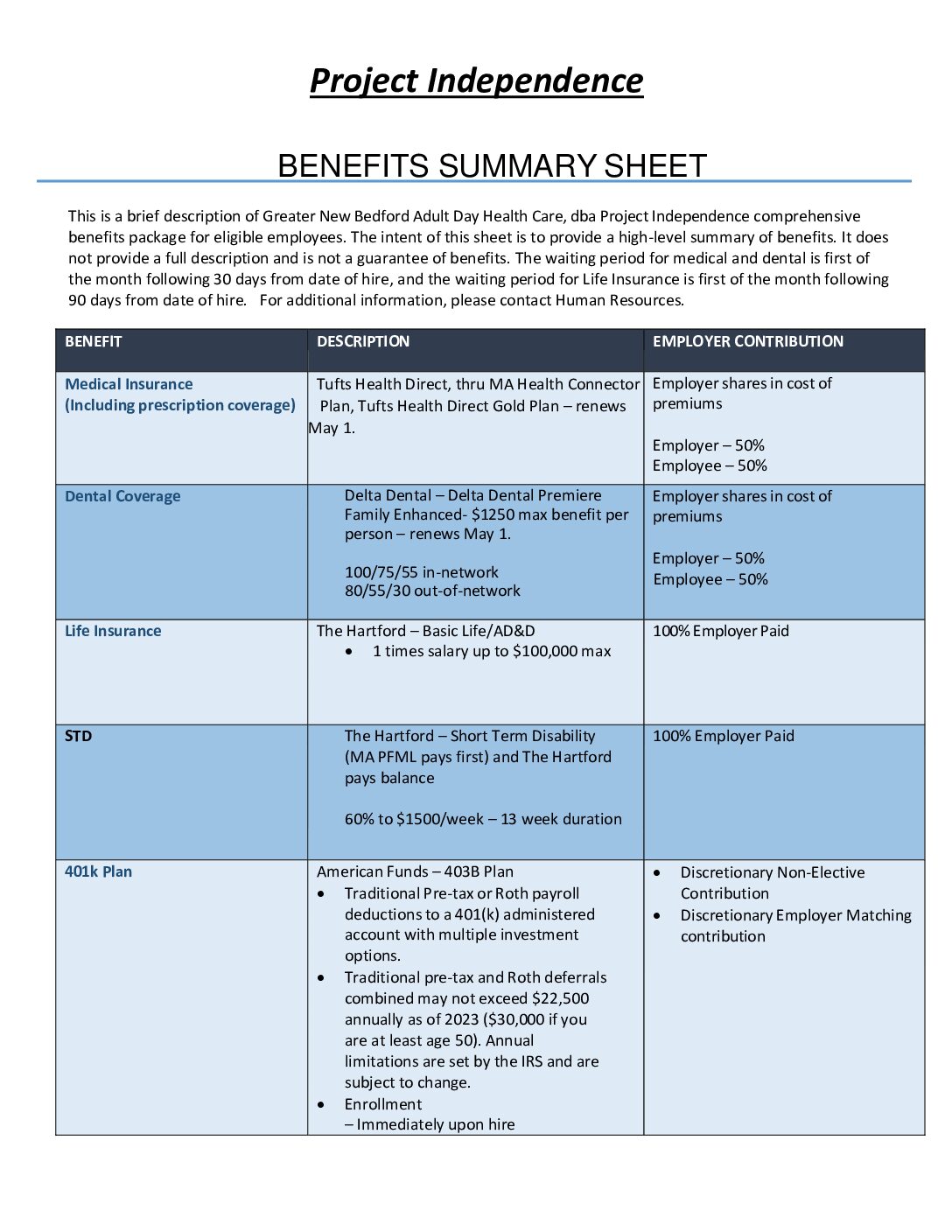 Job Opportunties | Project Independence Services Inc.